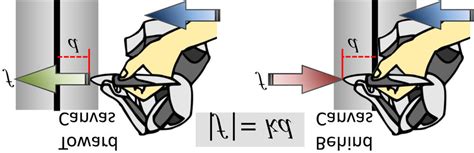 Algorithm For Proximity Based Kinesthetic Feedback For Detection Of