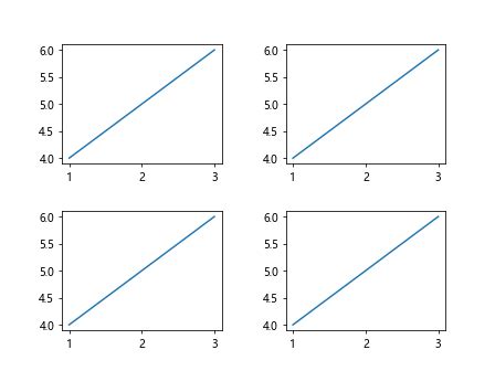 Subplot Spacing In Matplotlib Matplotlib Color