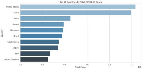 Python Project Ideas For Practice And Portfolio With Implementations