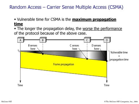 chapter 12 multiple access ppt download