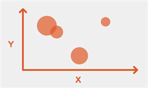 Como Fazer Um Gráfico De Bolhas Animado Com Cssreviltec Reviltec