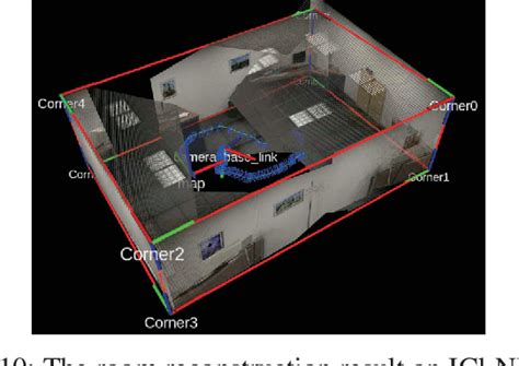 figure 1 from low drift rgb d slam with room reconstruction using scene