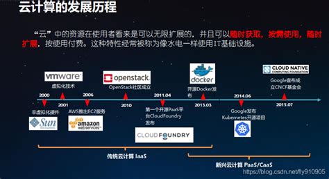 K8s原理剖析：云原生技术的前世今生 Csdn博客