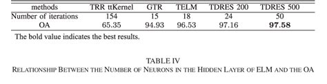 Figure 1 From The Tensor Discriminant Ridge Regression Model With