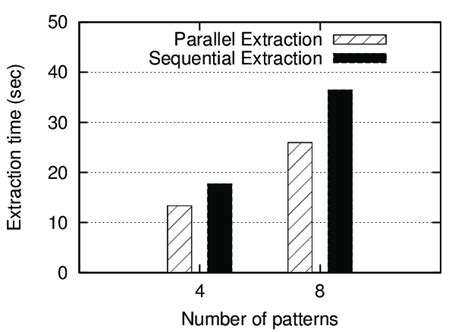 8 Experiment 1 Parallel Vs Sequential Extraction Time Left Download Scientific Diagram