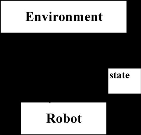 The Framework For Reinforcement Learning Download Scientific Diagram