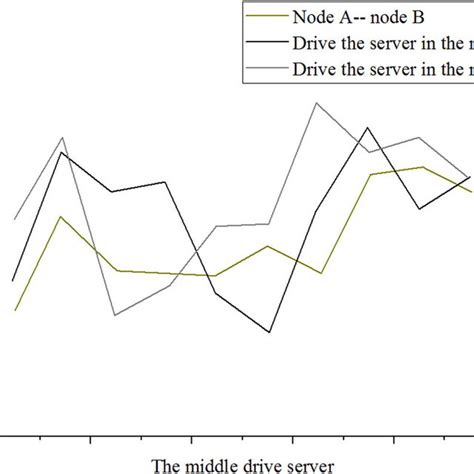 Ping Delay Test Data Statistics Table Download Scientific Diagram