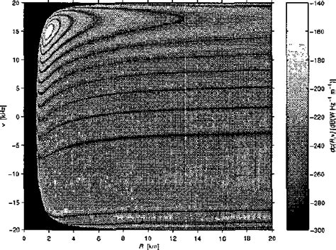 Figure 1 From Clutter Simulation For Airborne Pulse Doppler Radar Semantic Scholar