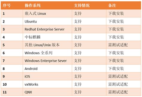 Linux组态qtouch Linux 组态软件