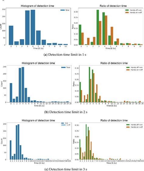 Figure 1 From Deep Learning Based Drivers Hands Onoff Prediction System Using In Vehicle Data