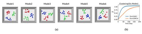 Pseudo Likelihood Curves And Qualitative Results Of Six Modes Download Scientific Diagram