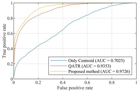 Automatic Isar Ship Detection Using Triangle Points Affine Transform Reconstruction Algorithm