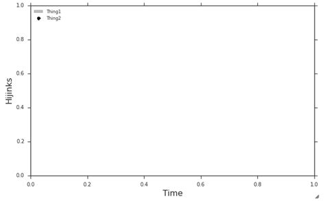Python Changing A Matplotlib Rectangle To Circle In A Legend Stack Overflow
