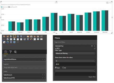 Dinesh S Blog Being Compiled Power BI DAX TOTALYTD Does Not Calculate The Values