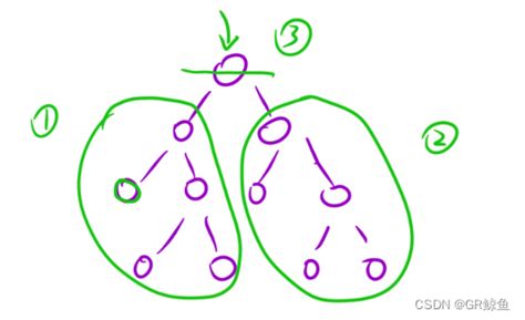 Offer必备算法08二叉树dfs六道力扣题详解(由易到难)dfs力扣题 Csdn博客 Offer必备算法08二叉树dfs六道力扣题详解(由易到难)dfs力扣题 Csdn博客