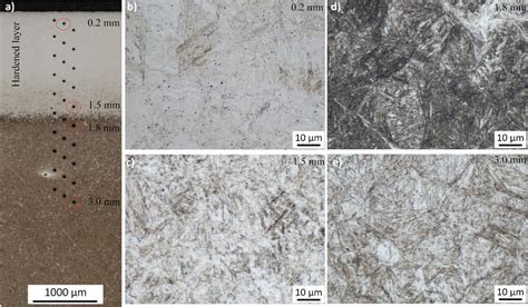 Microstructure In The Most Important Positions Analysed By Light Download Scientific Diagram