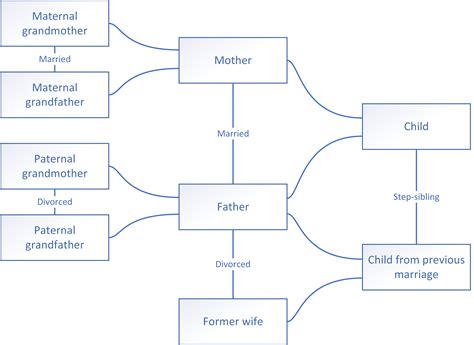 61 Appendix I Graph Theory Workforce Libretexts