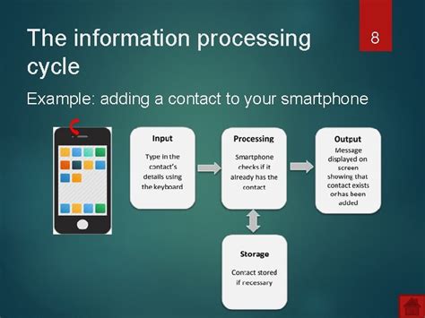 Module 1 1 Introduction To Computers Contents What