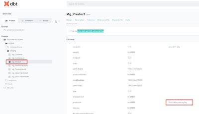BI Future Blog
