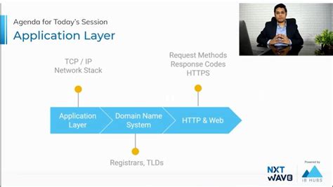 Vivek Inavalli On Linkedin Todays Class Is About Fundamentals Of
