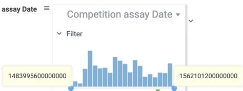 Date In Histograms Numerical Values Are Shown For Minmax Instead Of Dates In A Tooltip · Issue