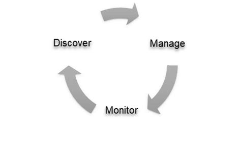 Database Auditing Control And Monitor Sensitive Data Access In SQL Server