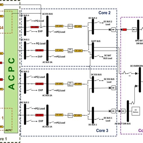 Pdf Real Time Simulation Of More Electric Aircraft Power Systems