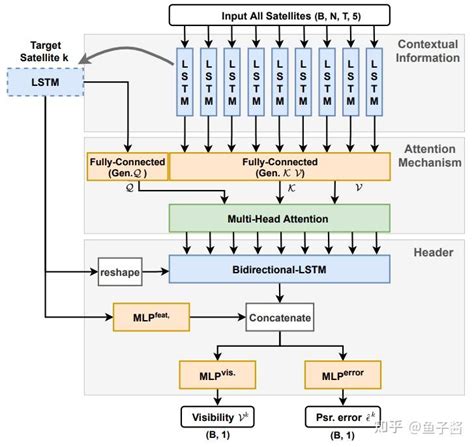 Lstm玩出新花样！最新开源成果连超transformer和mamba，依然是发论文好选择 知乎