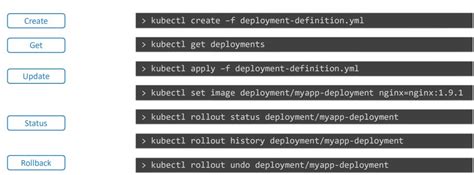 ardalan mahmoudian on linkedin summarize commands kubernetes