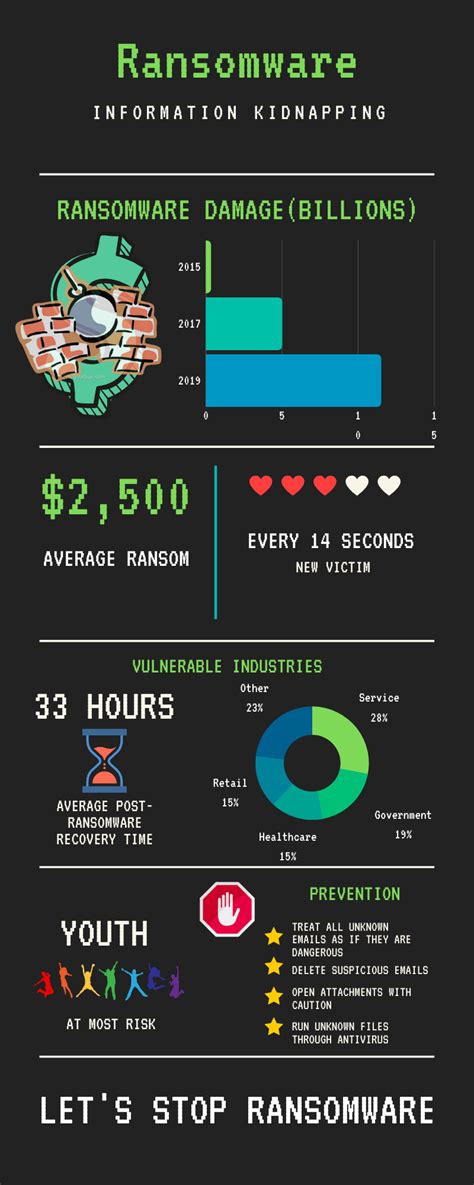 Ransomware Infographic Data Breaches