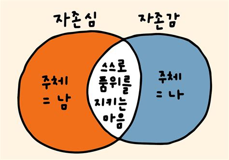 자존심과 자존감 그 한 끗 차이