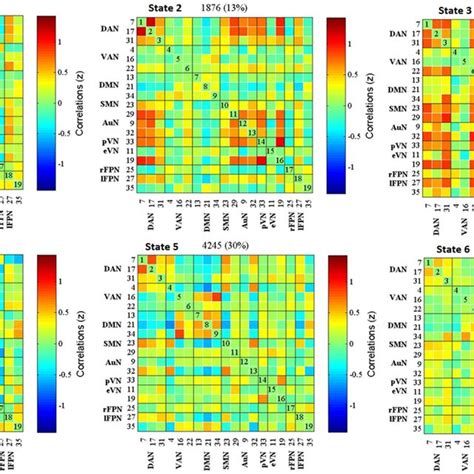 Results Of The Clustering Analysis For Each State The Darker The Warm
