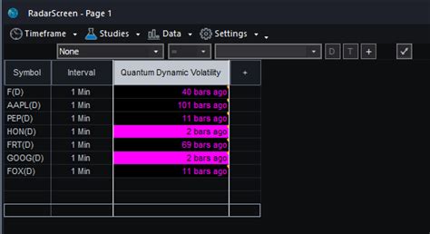 Dynamic Volatility Indicator For TradeStation Quantum Trading Indicators For TradeStation
