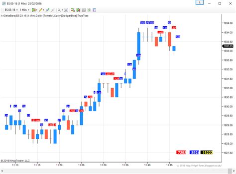 Nigel Forex Deltabars Indicator For Ninjatrader 7