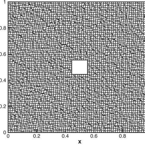 The Random Quadrilateral Meshes With A Hole Download Scientific Diagram