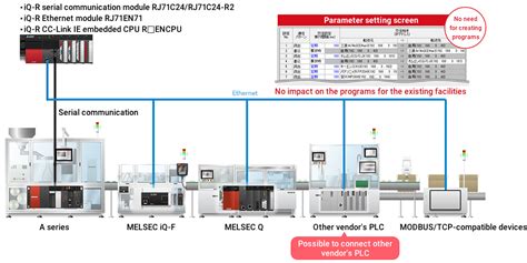 Data Collection Of Workstations Solutions For Iot Solutions Mitsubishi Electric Factory