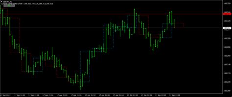 Mt4 Candlesticks Patterns Correlation Breakouts And Price Action Indicators Page 25