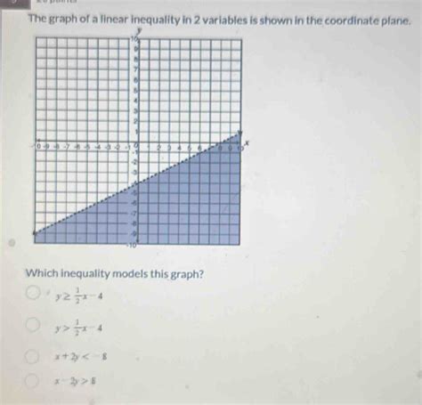 Solved The Graph Of A Linear Inequality In 2 Variables Is Shown In The