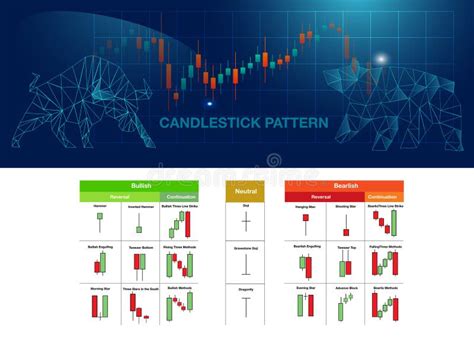 Candlestick Indicator For Stock Market Forex For Sell And Buy Signal