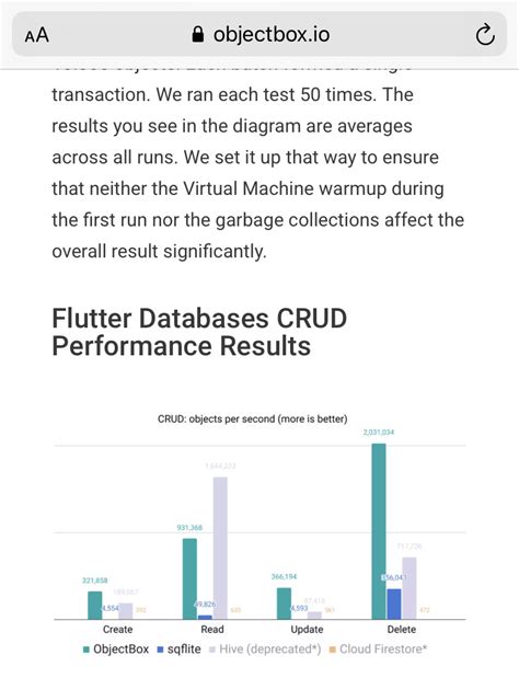 Docs Question About Hive Deprecation In Your Docs Issue Objectbox Objectbox Dart GitHub
