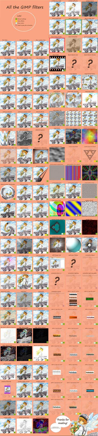 All The Gimp Effects By Petitebubu On Deviantart