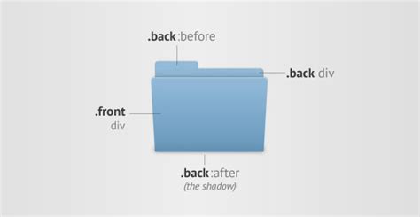 Useful CSS Snippets Which Can Help You A Lot IDevie
