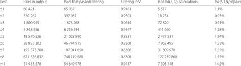 Filtering Quality Unaligned Sequences Download Table