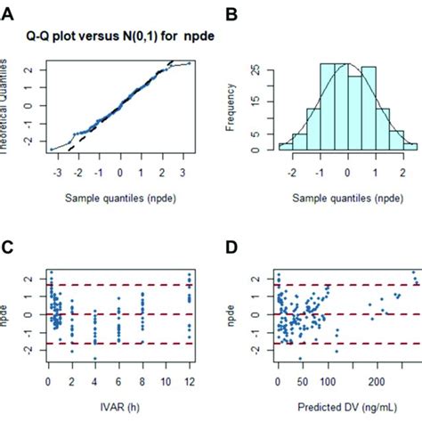 normalized prediction distribution error for the final model of
