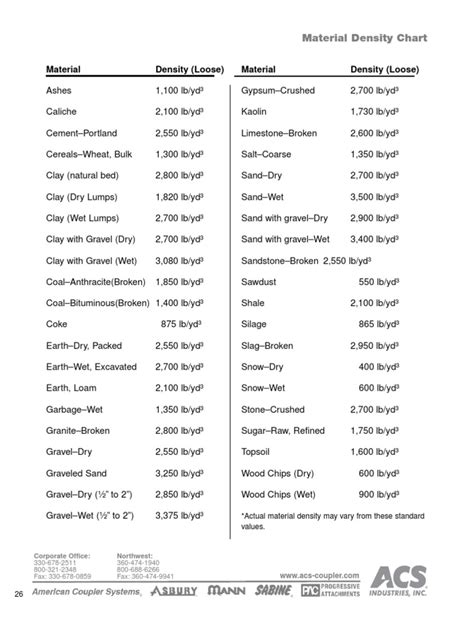 Material Density Chart Loader Equipment Natural Materials