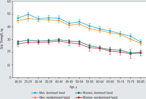 Hand Grip Strength Normative Reference Values And Equations For