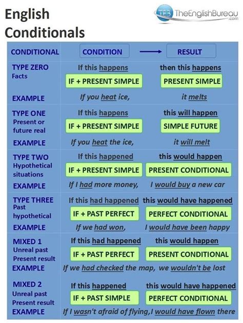 Forums English Grammar Advanced English Grammar Teaching English Grammar Grammar And