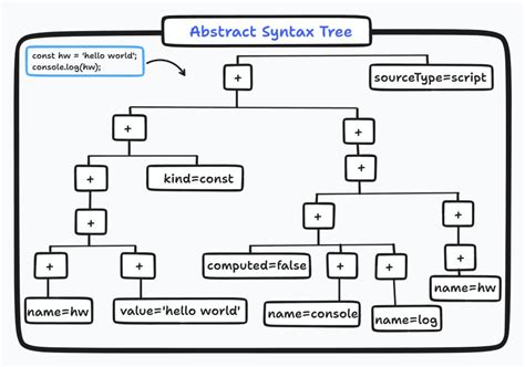 How Asynchronous Javascript Works A Deep Dive Into Its Execution Process Dev Community