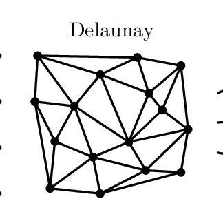 Illustration Of The Three Types Of Topology Download Scientific Diagram