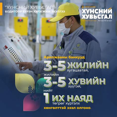 Хүнс хөдөө аж ахуйн үйлдвэрлэлийг дэмжих хөнгөлөлттэй зээл Хүнсний хувьсгал